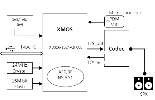 XU316 7MIC Seamless Local Sound Amplification Solution - Phaten Audio ...